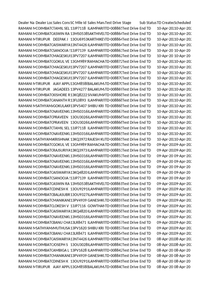 PV, Ev, CV & LMM Test Drive Report 10.04.2025 | PDF