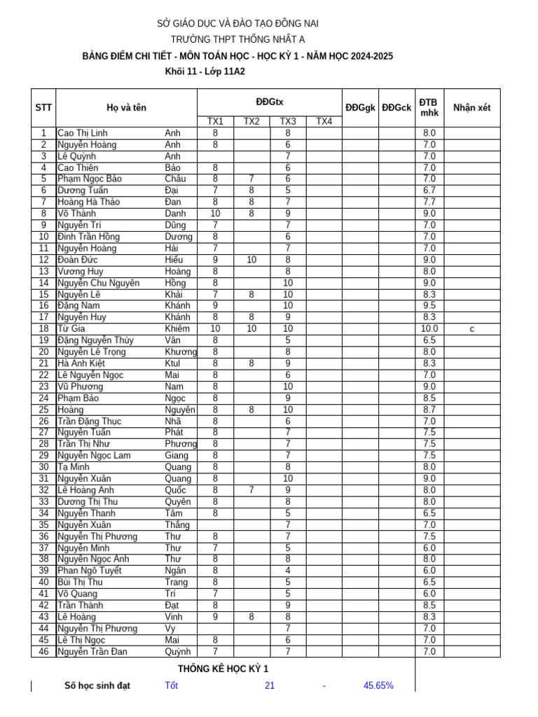 So Diem Chi Tiet Lop 11a2 Mon Toan Hoc | PDF