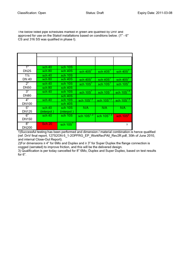Qualified Quickflange Connections - Approved Deviation Request Is Required Prior To Use of QF ...
