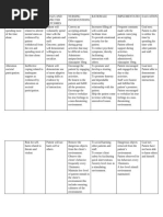 Nursing End of Shift Report Example | PDF | Patient | Nursing