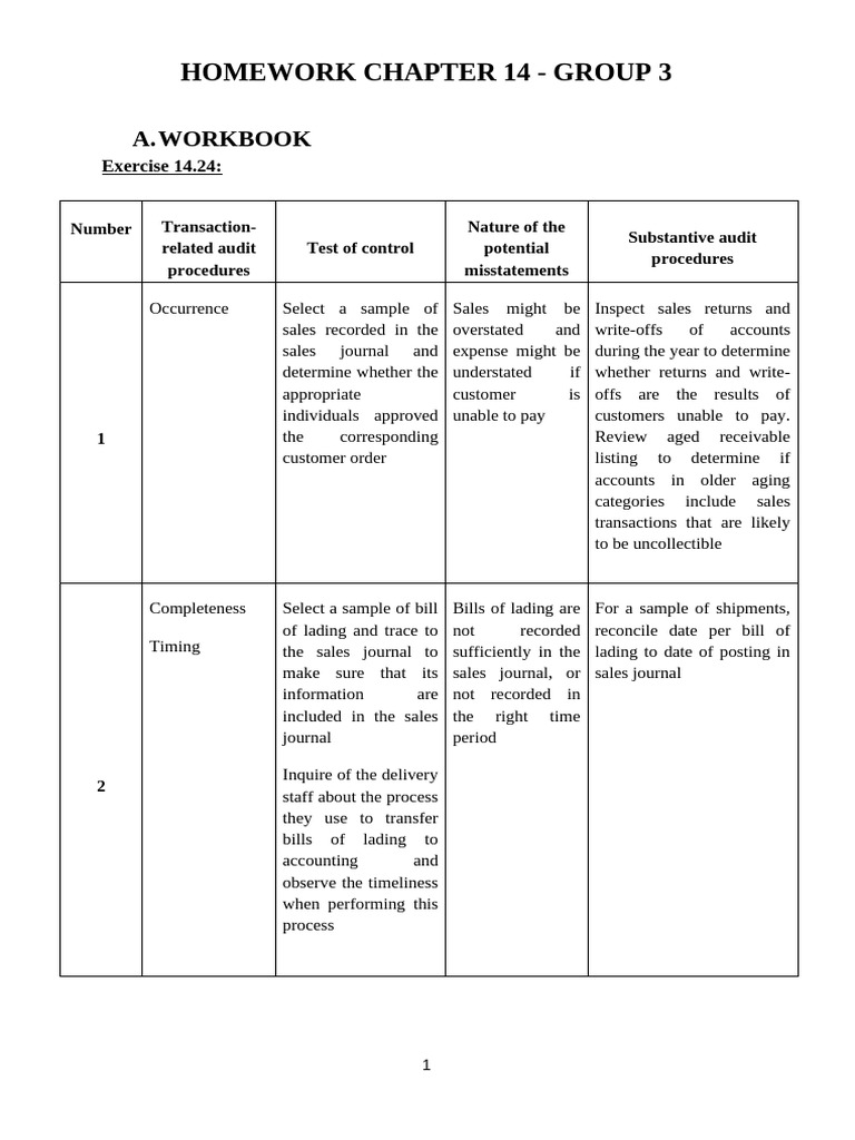 Homework Chapter 14 Group 3 | PDF | Audit | Accuracy And Precision