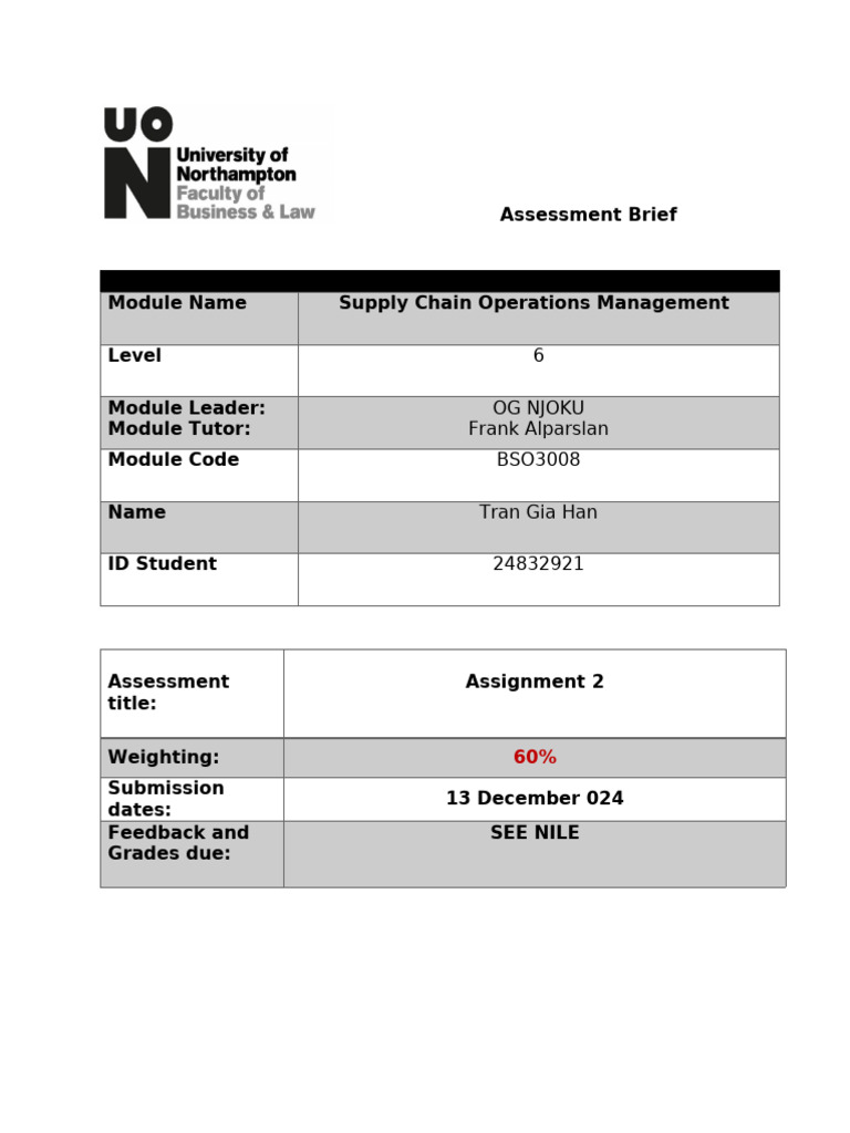 Supply Chain Operations Management Assessment | PDF | Supply Chain ...
