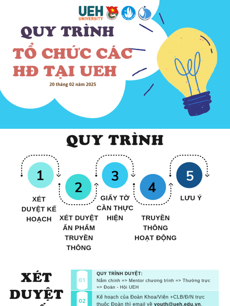 Quy Trình T CH C Chương Trình | PDF