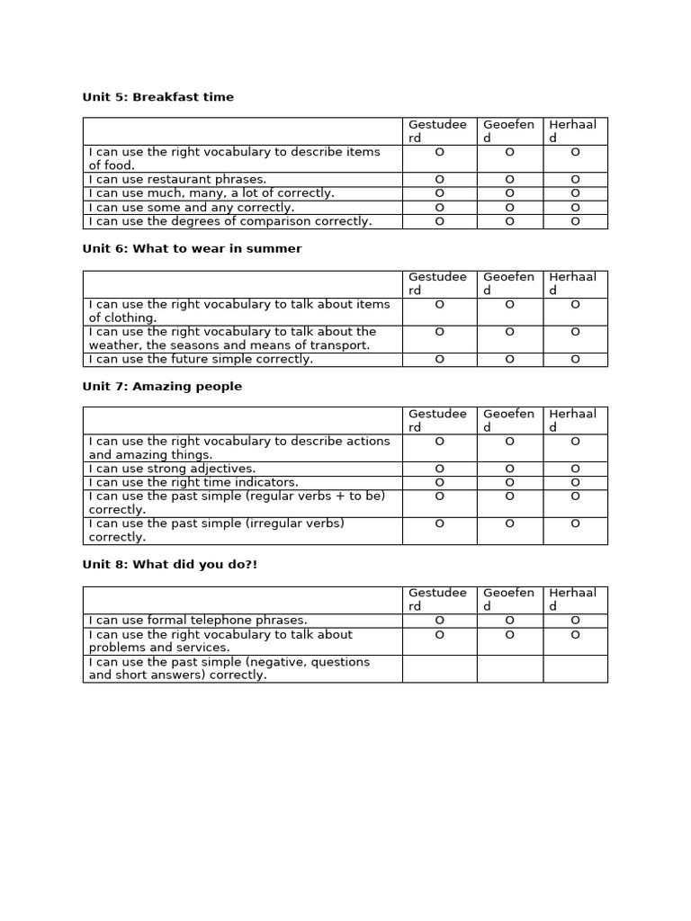 Leerstof Engels T3 | PDF