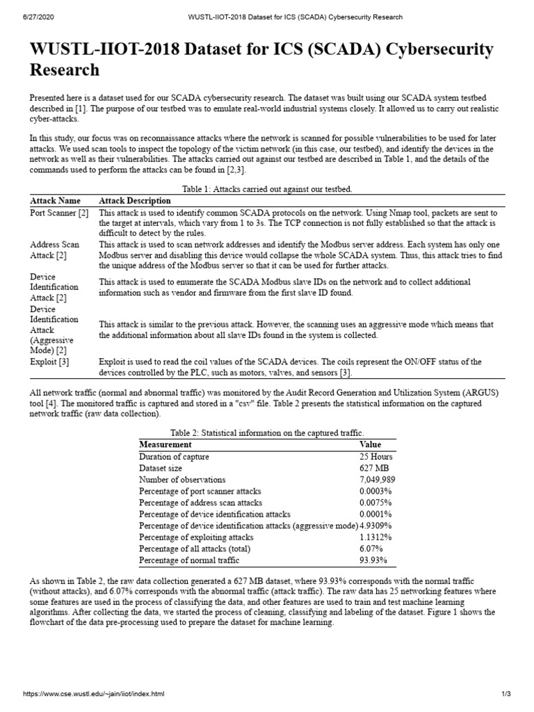 WUSTL-IIOT-2018 Dataset For ICS (SCADA) Cybersecurity Research | PDF | Computer Network | Data