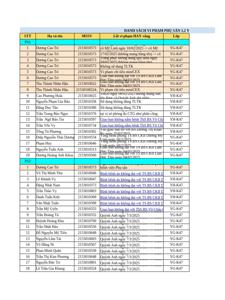 Danh Sách Vi PH M PH S N 1,2 Ygh-K47 | PDF