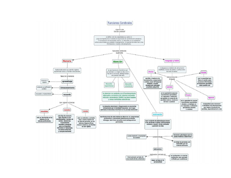 Funciones Psi 2 | PDF
