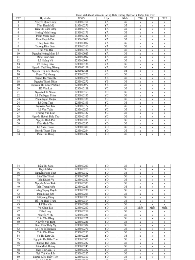 Danh Sách CLB Bida hk2 | PDF