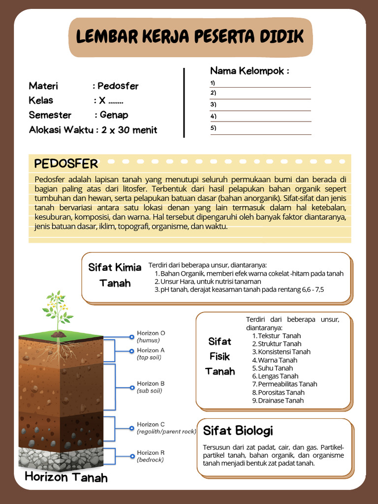 Memahami Pedosfer dan Karakteristiknya | PDF