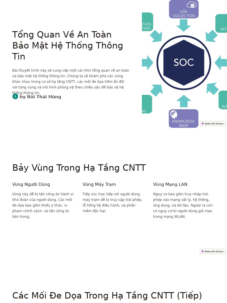 Tong Quan Ve An Toan Bao Mat He Thong Thong Tin | PDF
