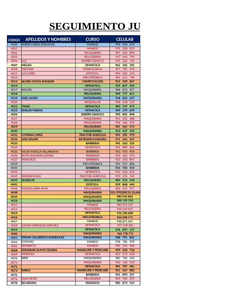 Seguimiento de Cursos Julio 2024 | PDF | Diseño | Diseño de comunicacion