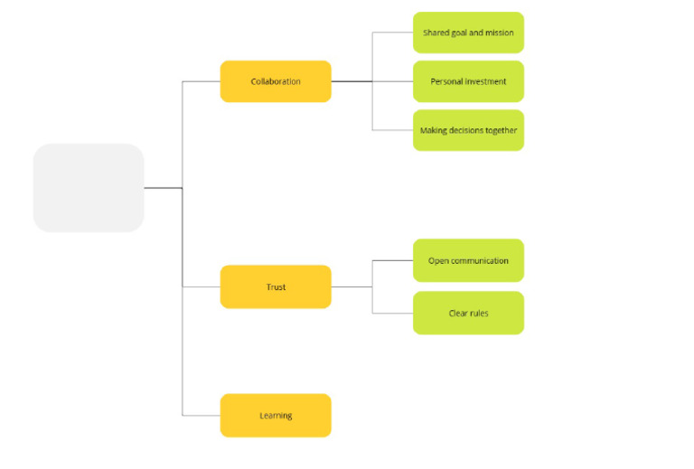 Synoptic Table | PDF