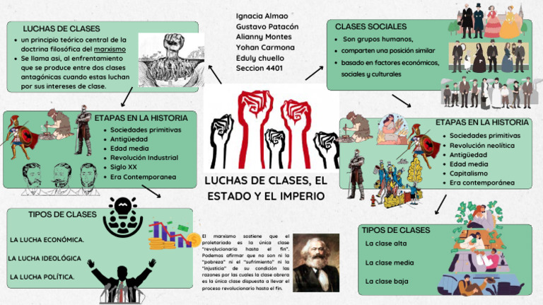 Luchas de clases y clases sociales. | PDF | marxismo | Conflicto de clase