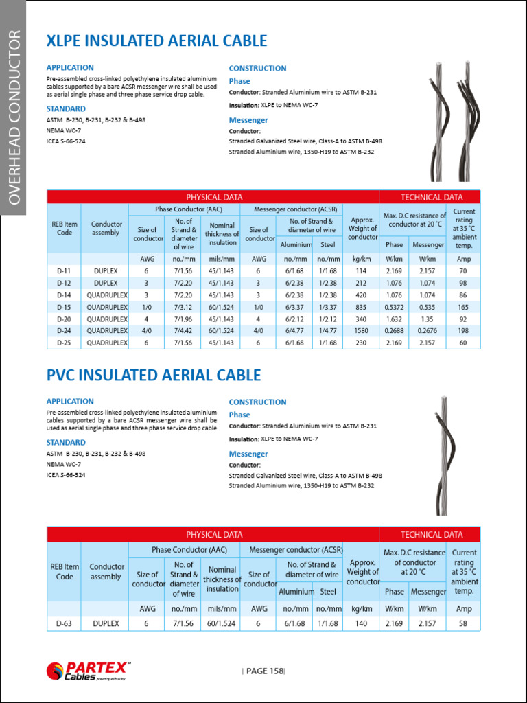 Xlpe Insulated Aerial Cable: Application Construction Phase | PDF ...