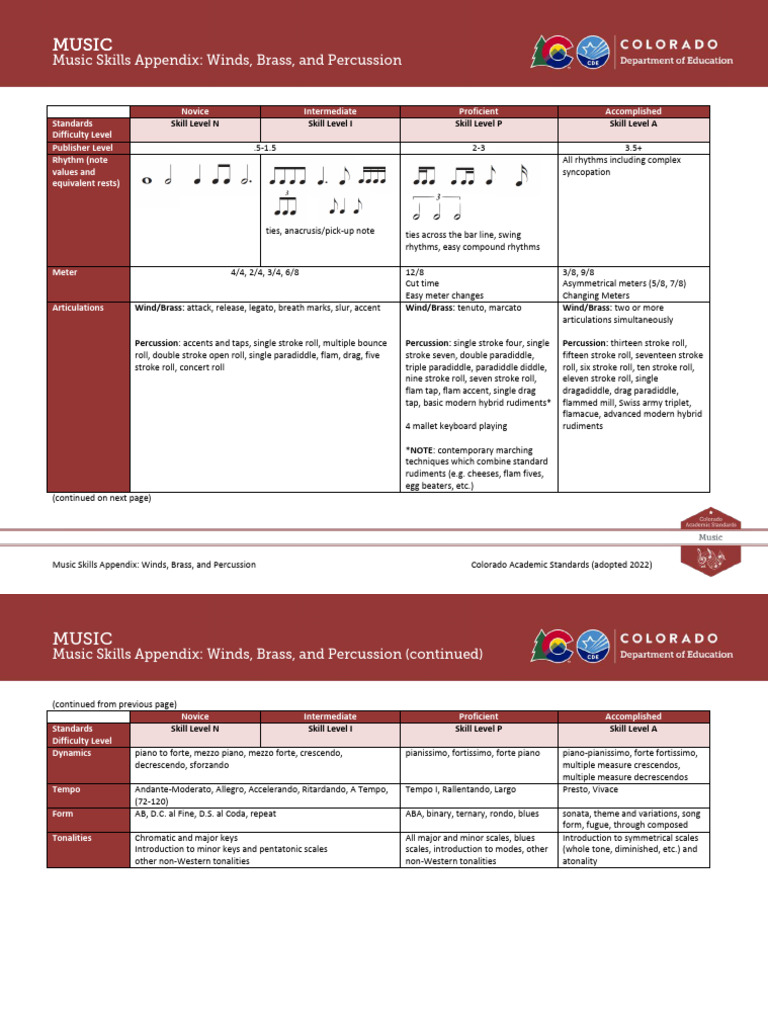 Colorado Music Standards - Music Skills Appendix | PDF | Violin | Tempo