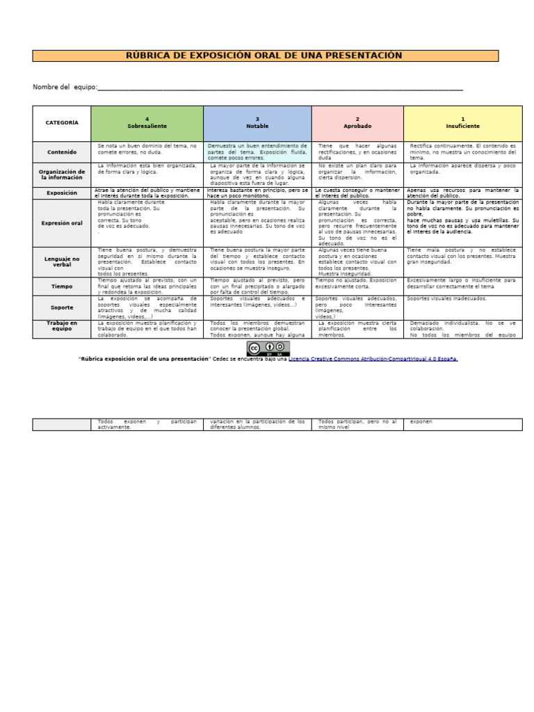 Rúbrica para Exposición Oral Efectiva | PDF | Comunicación humana