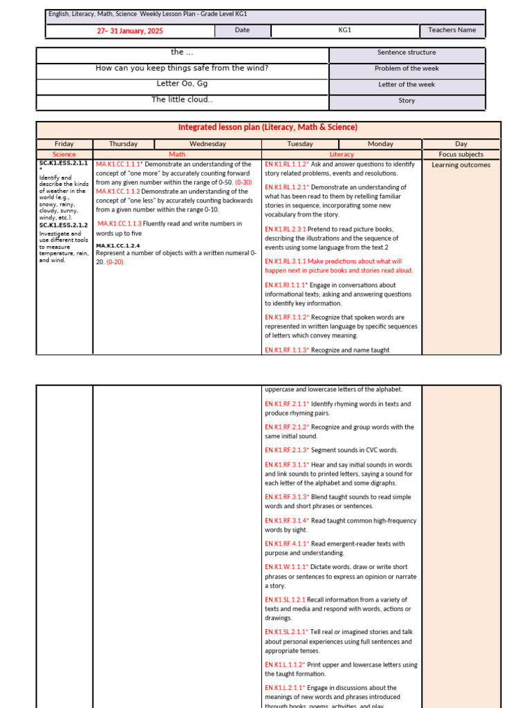 kg1 - T2 - Week - 2 - Unit - 3 (1) Nehal ... | PDF | Linguistics | Human Communication