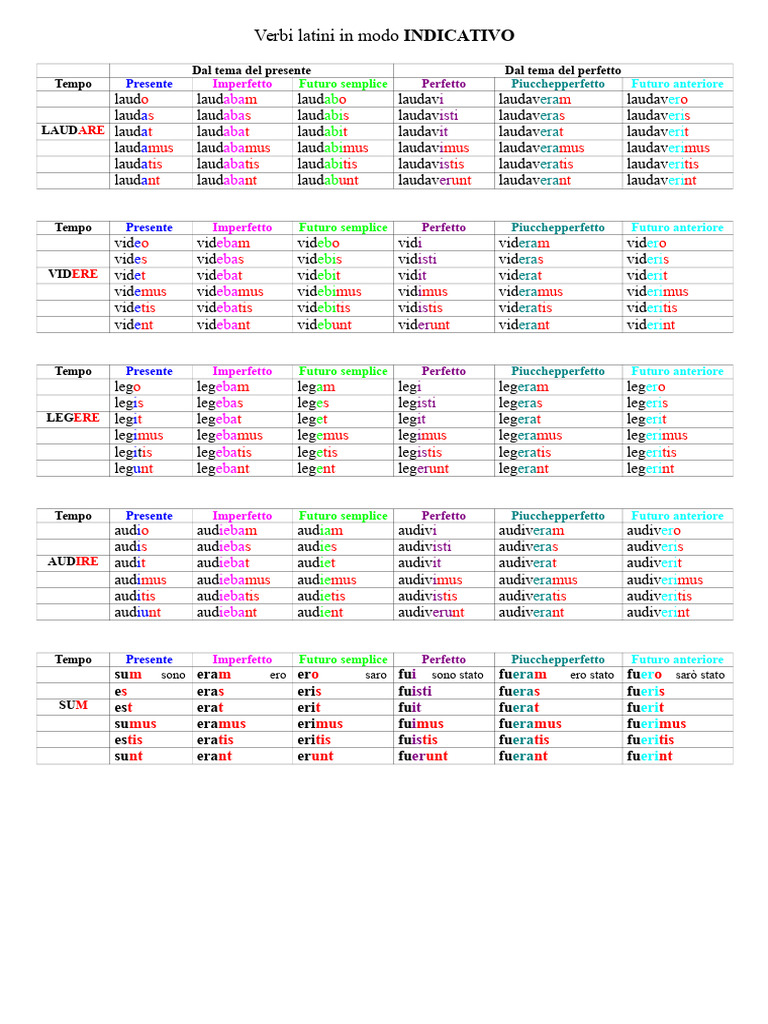 Coniugazione Verbi Latino | PDF