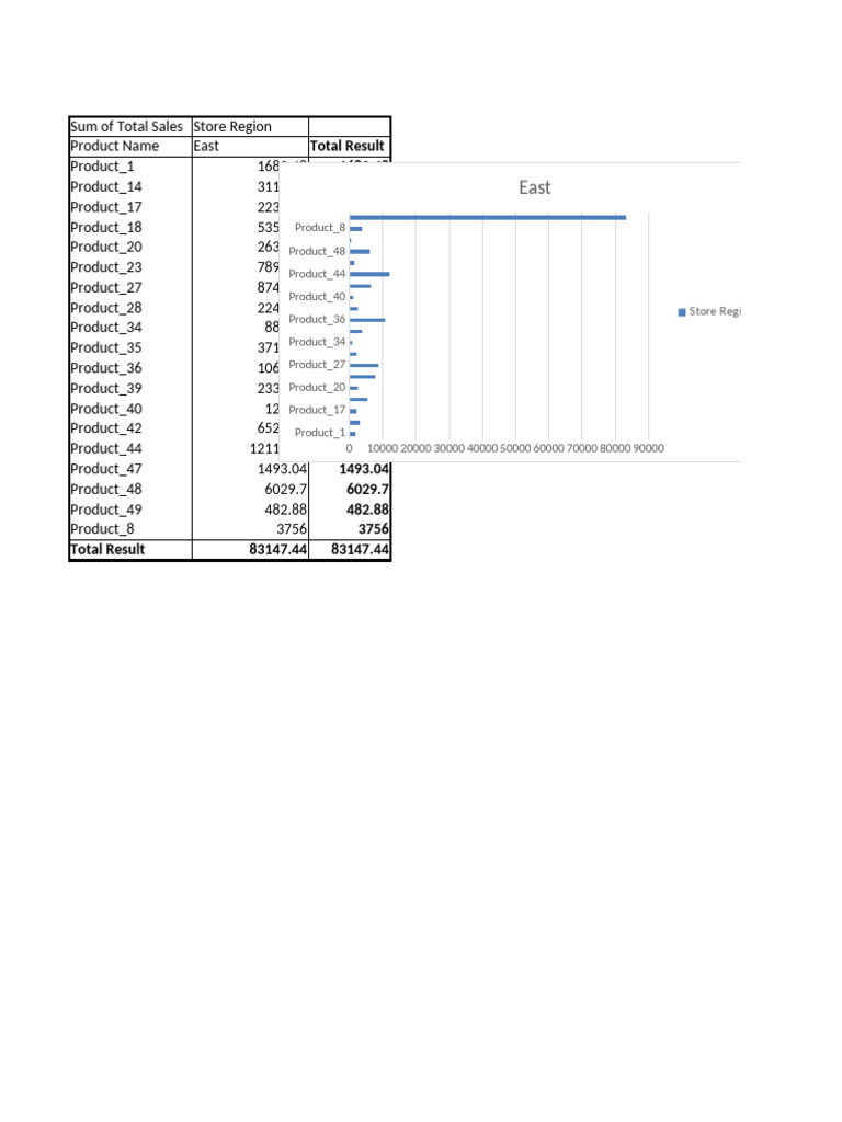 Retail Sales Analysis Dataset | PDF | Grocery Store | Business Process