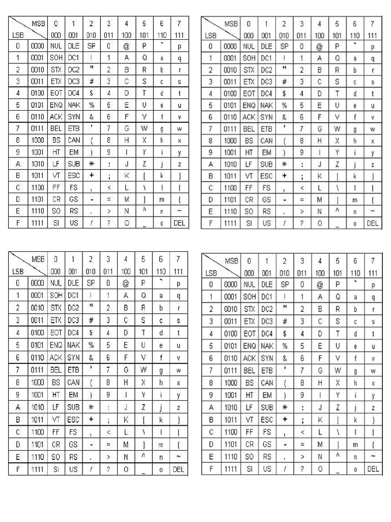 Tableau Acsii - 060853 | PDF