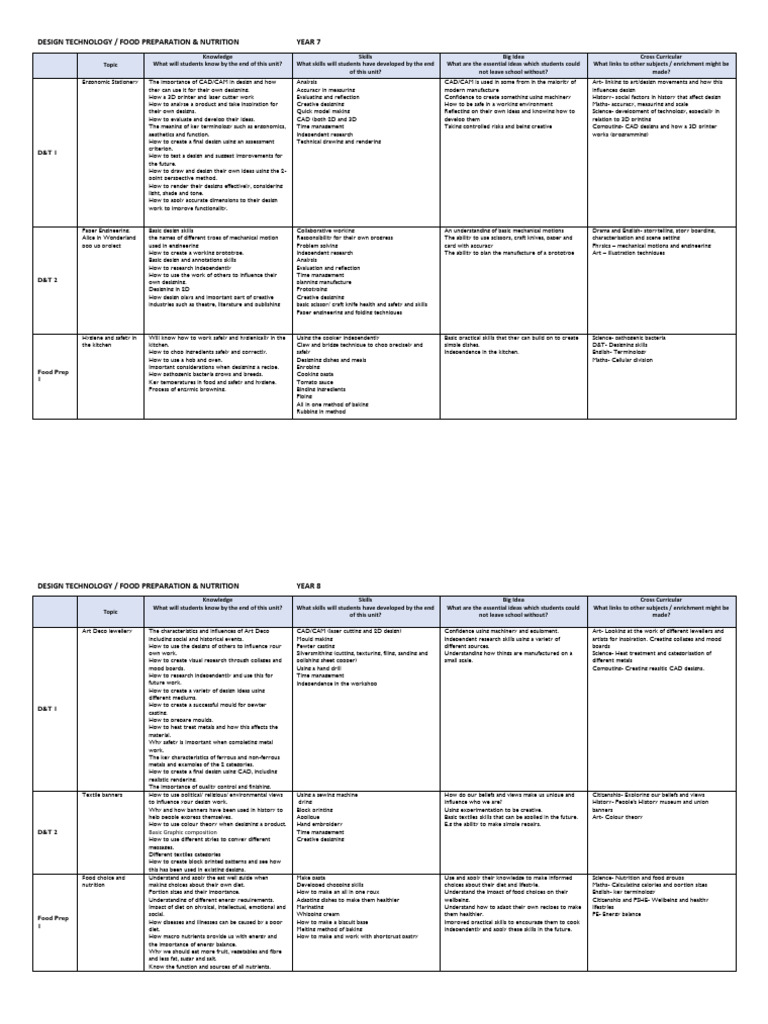 Design Technology and Food Preparation Nutrition KS3 2022 | PDF | 3 D ...