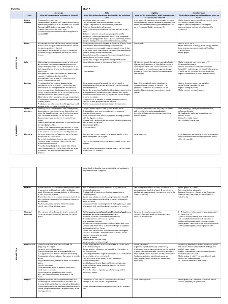 KS3 Science Curriculum Overview | PDF | Force | Cellular Respiration