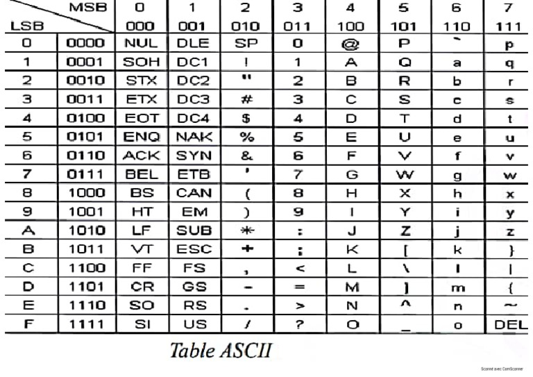 TABLE_ASCII | PDF