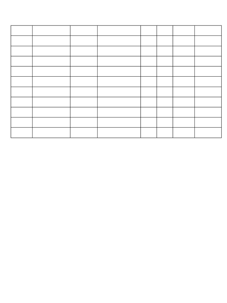 Zomato Sample Data | PDF