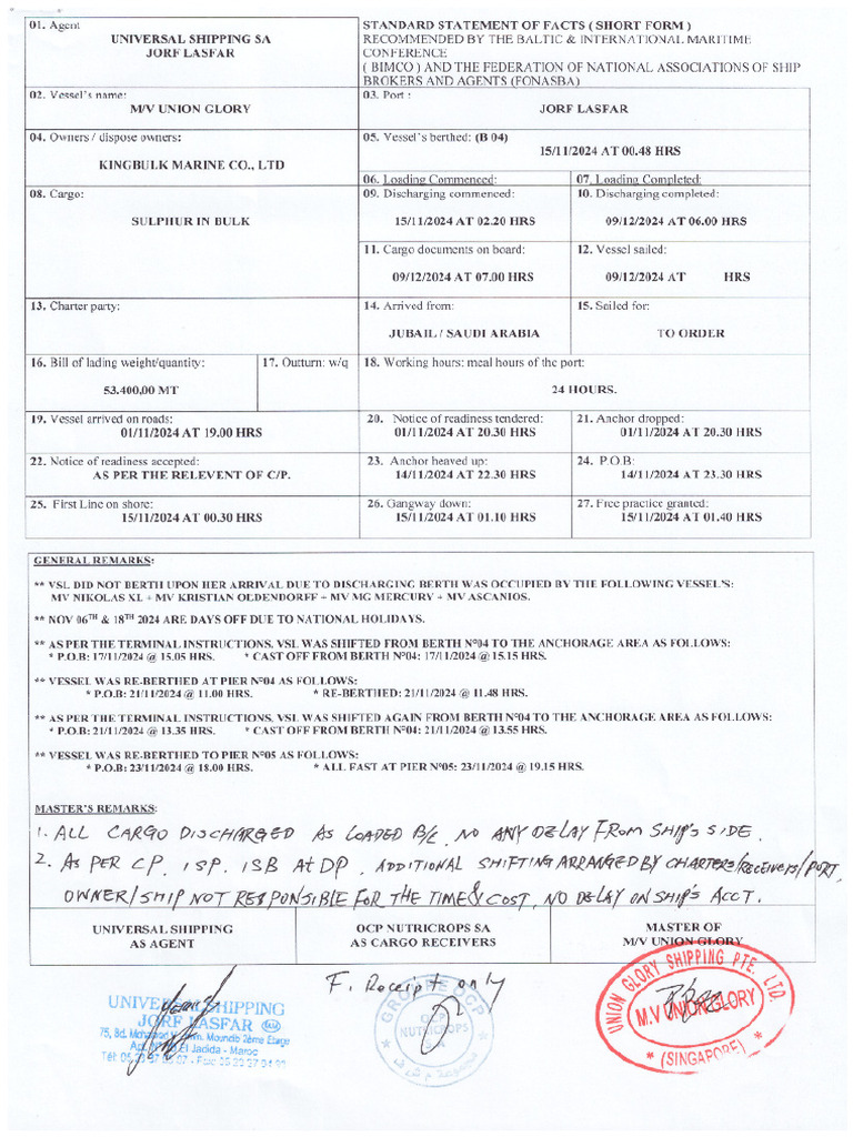 UNION GLORY - DP - SOF | PDF