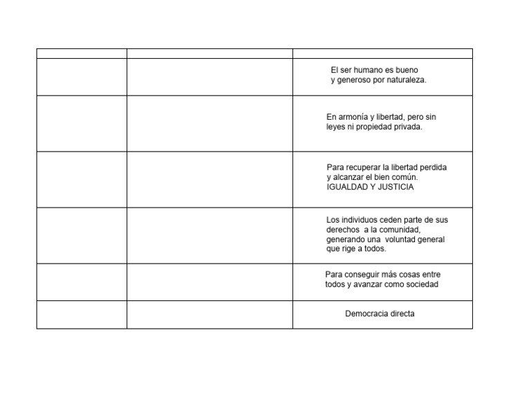 Graella Comparativa | PDF