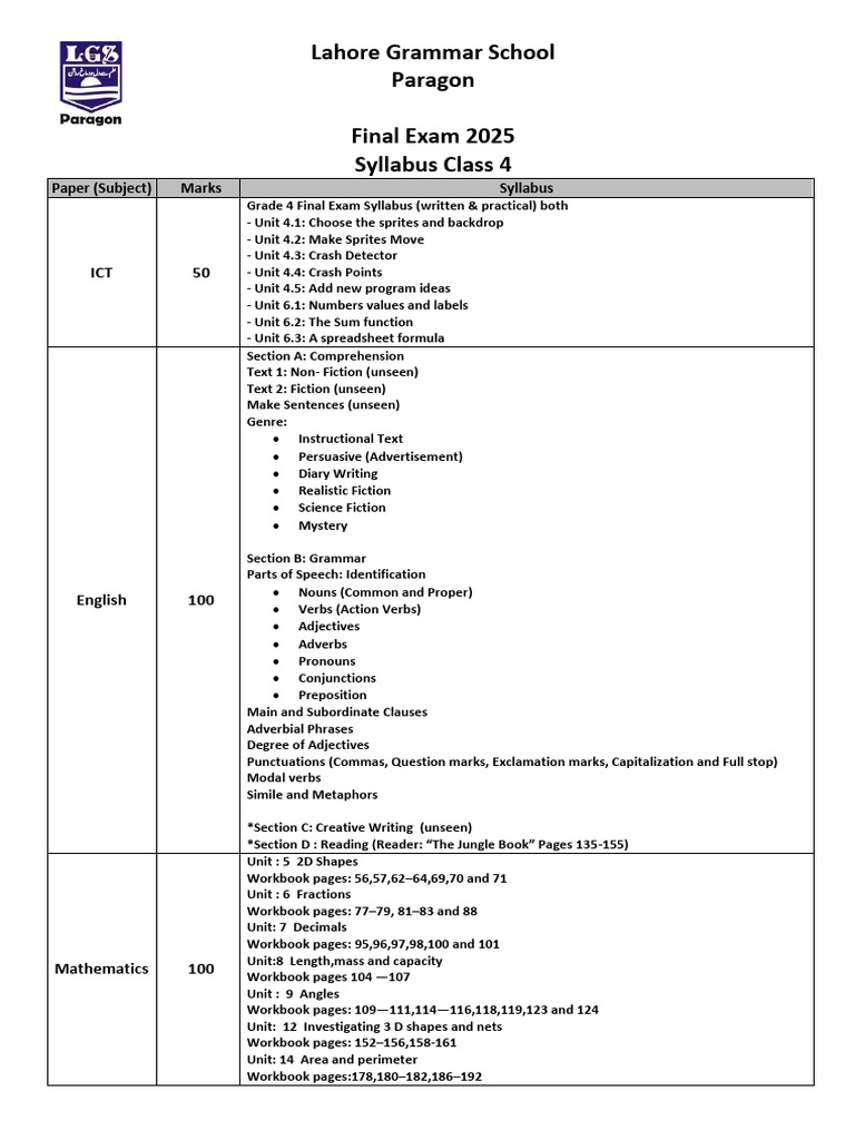Class 4 Final Exam Syllabus 2025 | PDF | Verb | Adverb