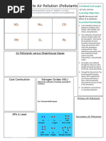 Air Pollution Study Guide and Charts | PDF | Air Pollution | Combustion