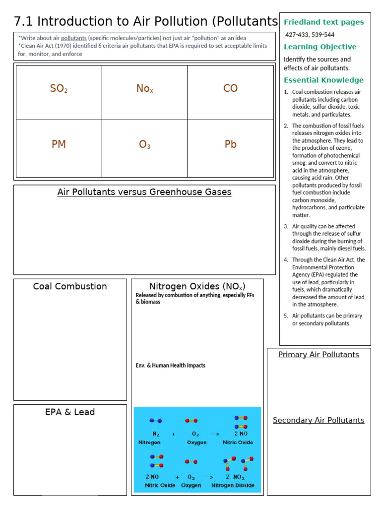 APES Unit 7 Notes Frames | PDF | Smog | Air Pollution