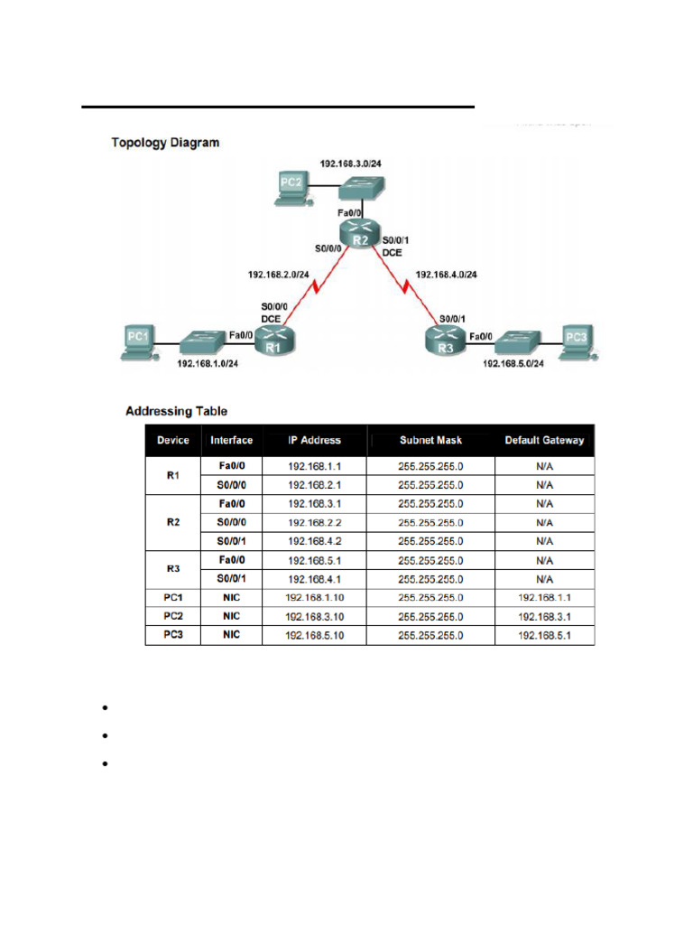 LAB5 Routing Information Protocol RIPv1, RIPv2 | PDF | Routing | Computer Network