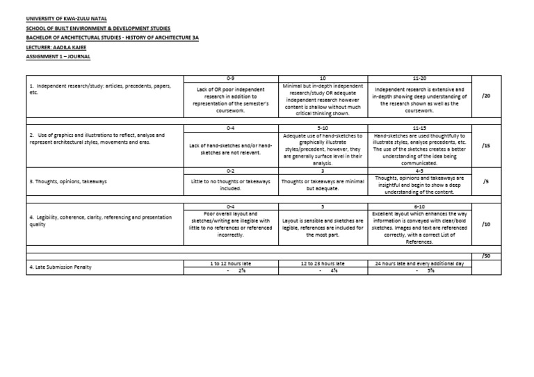 History of Architecture 3A - Assignment 1 - Journal - Rubric - 2025 ...