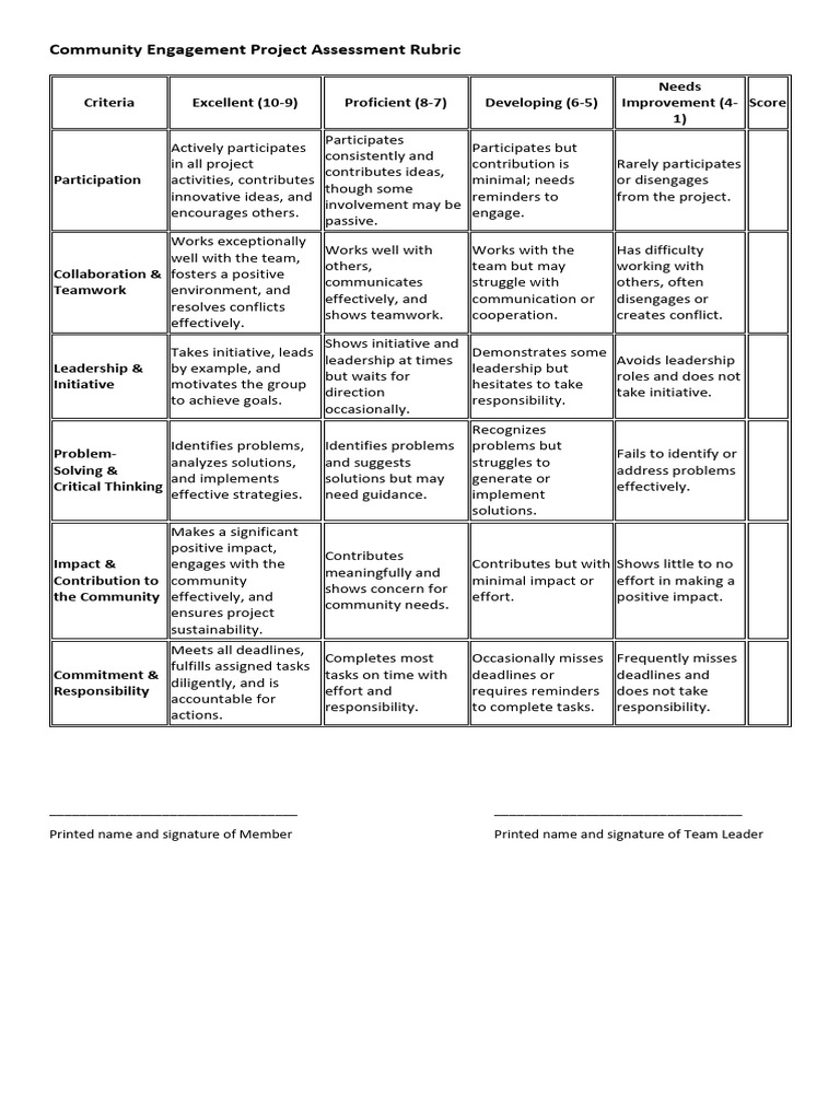 Community Engagement Project Assessment Rubric | PDF | Leadership | Goal