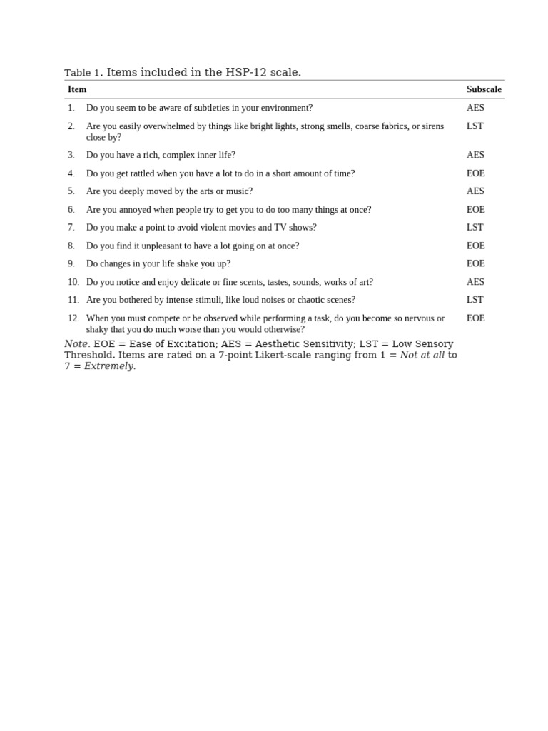 Highly Sensitive Person Scale HSP12 | PDF