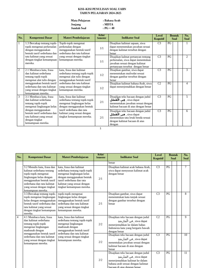 07. KISI-KISI UAB MDTA BAHASA ARAB TH. 2025 | PDF