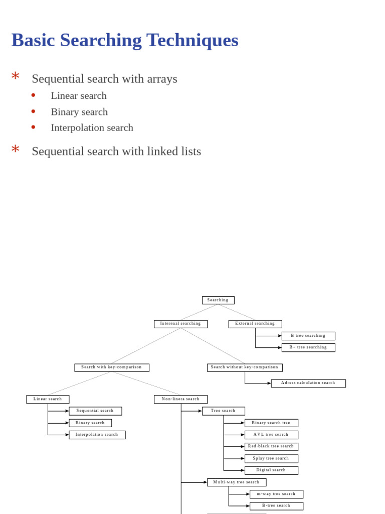L13a - Basic - Searching Techniques | PDF | Computer Programming | Algorithms