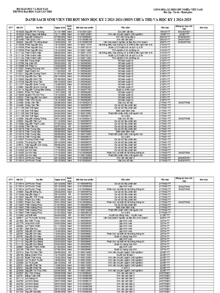 Danh Sach Sinh Vien Thi Lai HK2-1 24-25 | PDF