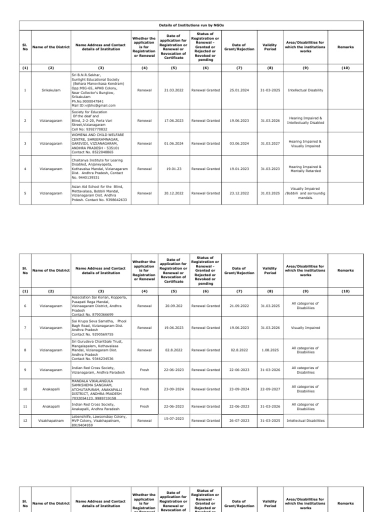 Deendayal Divyangjan Rehabilitation Scheme (DDRS) | PDF | Intellectual ...
