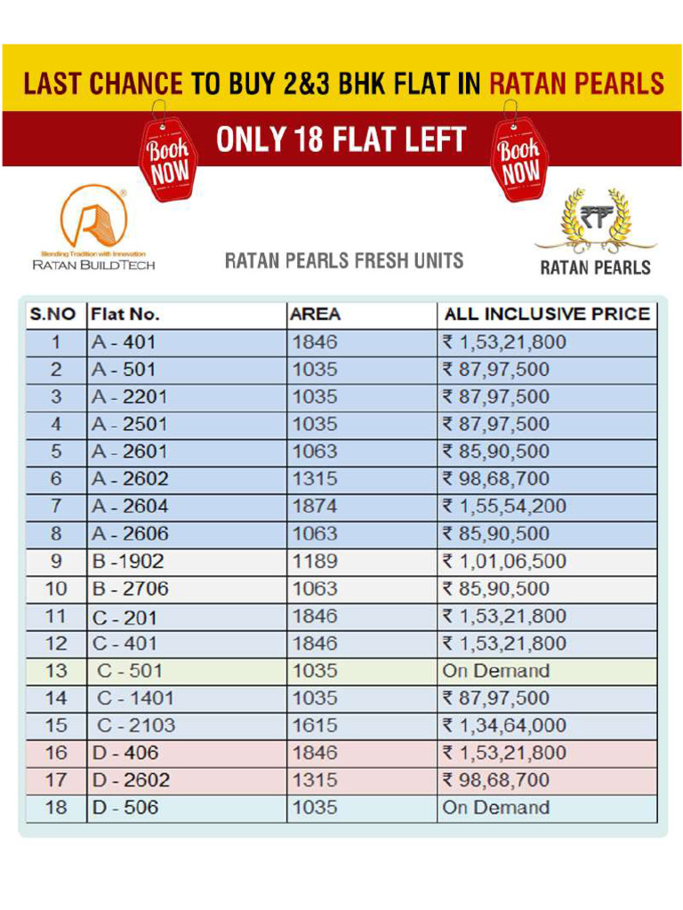 Ratan Pearls Price List 2025 | PDF