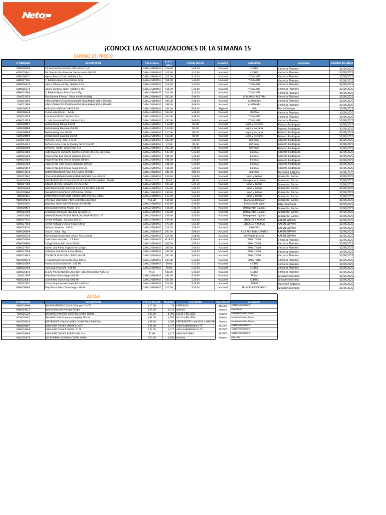 Neto Express Semana 15 | PDF | Alimentos