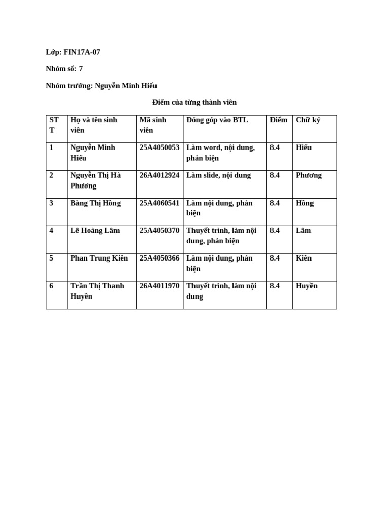 Nhóm ... Điểm BTL | PDF