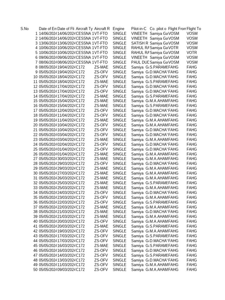 Samiya Gafoor (IPLTM2021001684) 02 - 04 - 25 Excel | PDF | Flight ...