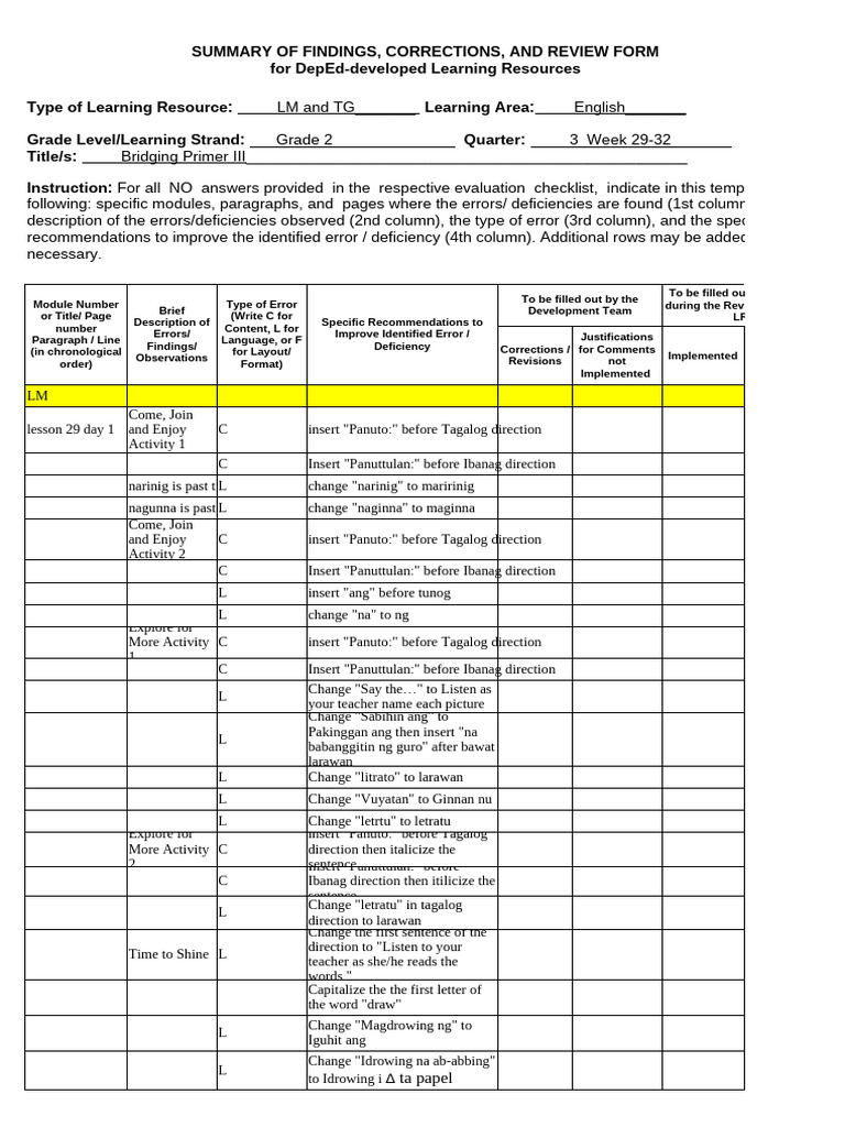 Ibanag-Tagalog Translation Corrections | PDF | Reading Comprehension ...