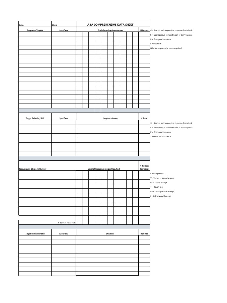 ABA Comprehensive Data Sheet Overview | PDF | Cognition | Behavioural ...