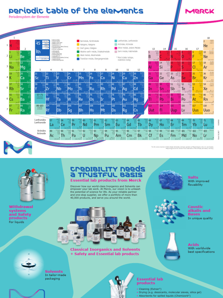 Periodic Table A4 Promol | PDF | Periodic Table | Chemical Elements