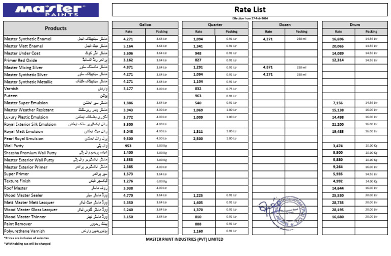 Master Paint - Rate List - 27-02-2024 | PDF