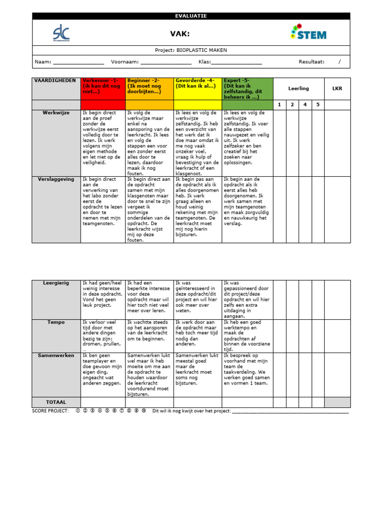 Bioplastic Maken Evaluatie | PDF